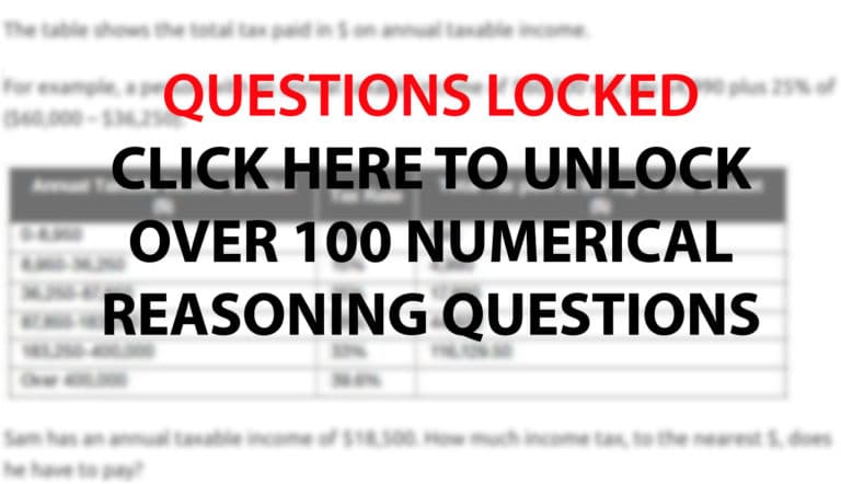 Numerical Reasoning Tests: 100s of Practice Questions & Answers