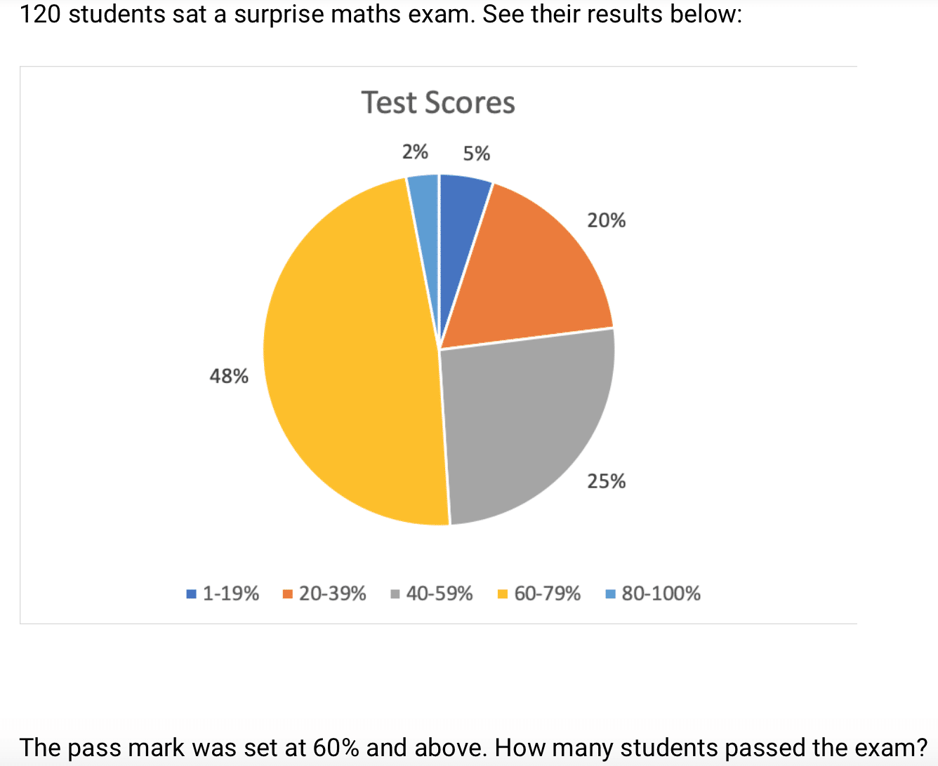 Aptitude Tests: 500 Practice Questions & Answers | PassMyJobTest.com