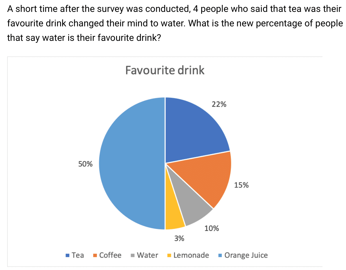 Numerical Reasoning Tests: 100s of Practice Questions & Answers